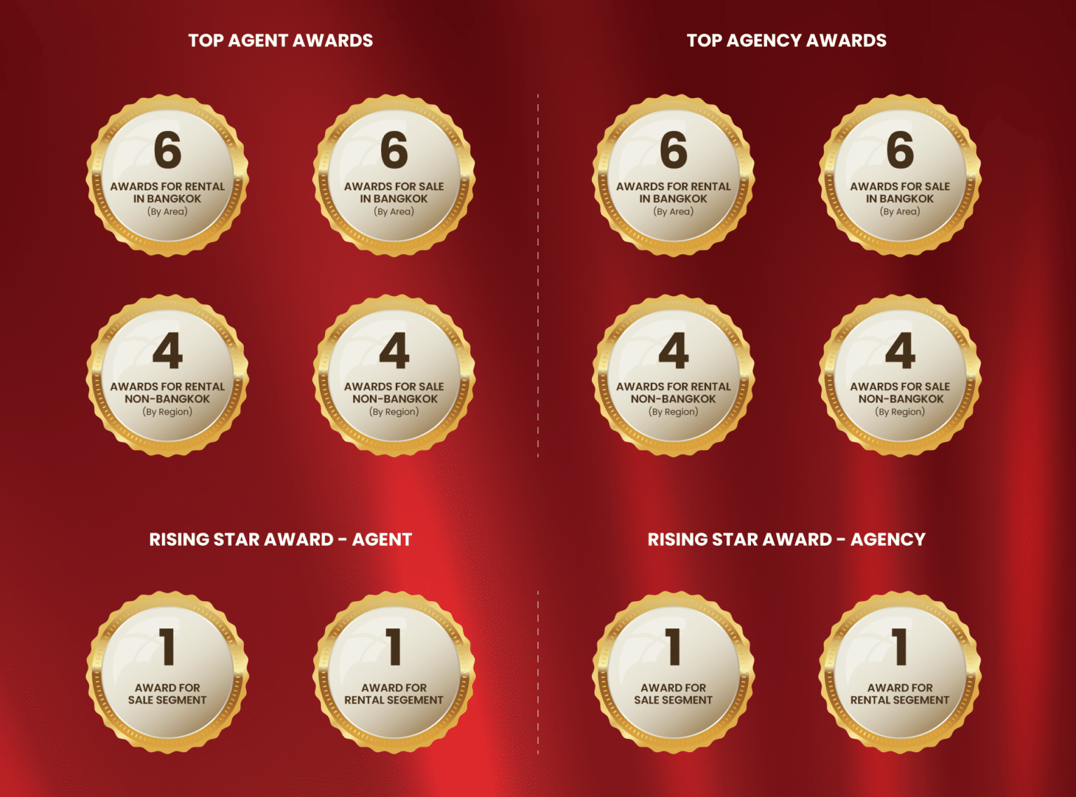 Agent Award - PropertyGuru